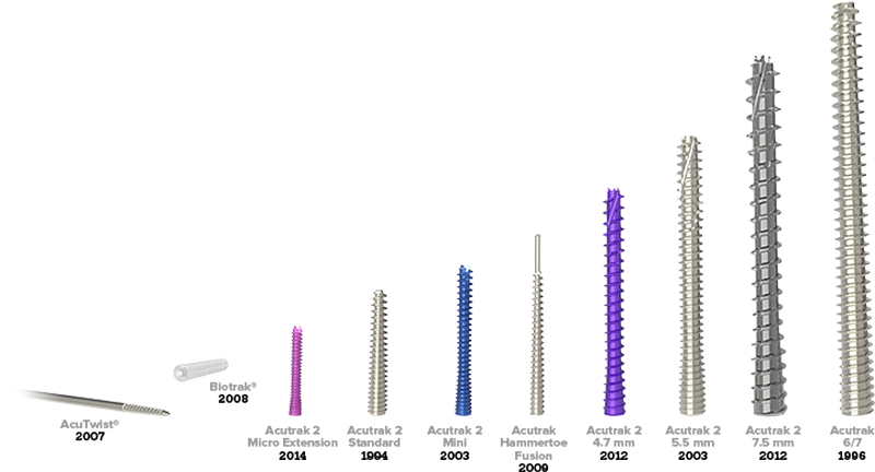 Acumed | Innovation With Purpose